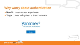2014 - Integrating Yammer with SharePoint | PPT