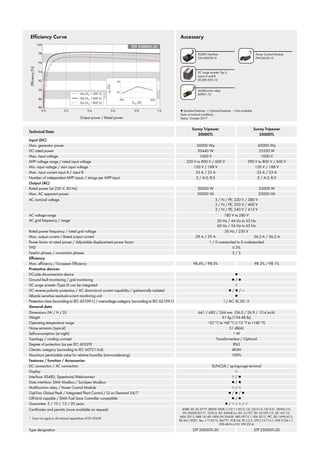 SMA STP15000TL-30 | PDF