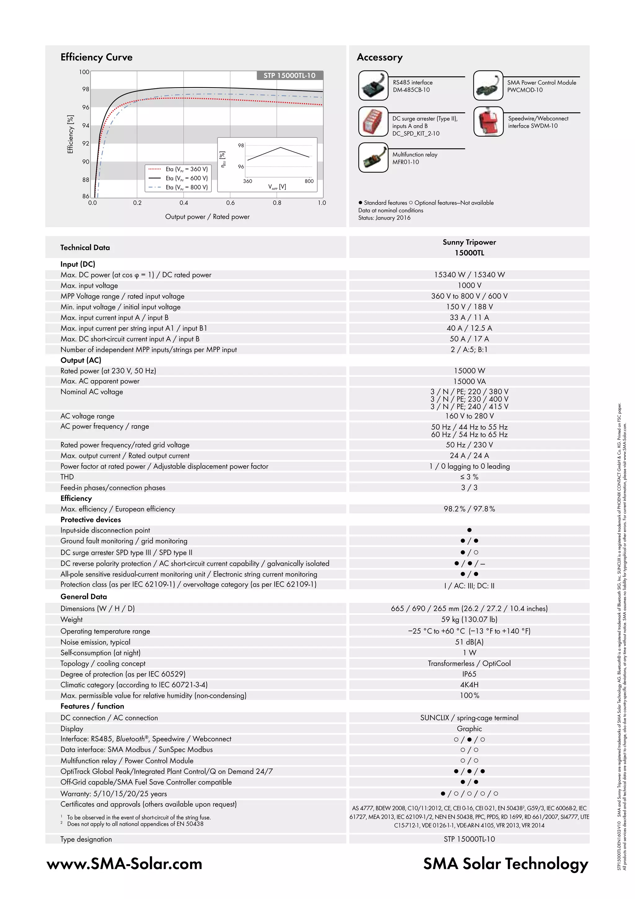 SMA STP15000TL-20 | PDF