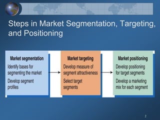STP (2023).ppt