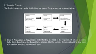 Study of E-tendering and procurement management at Delhi tansco Ltd | PPTX