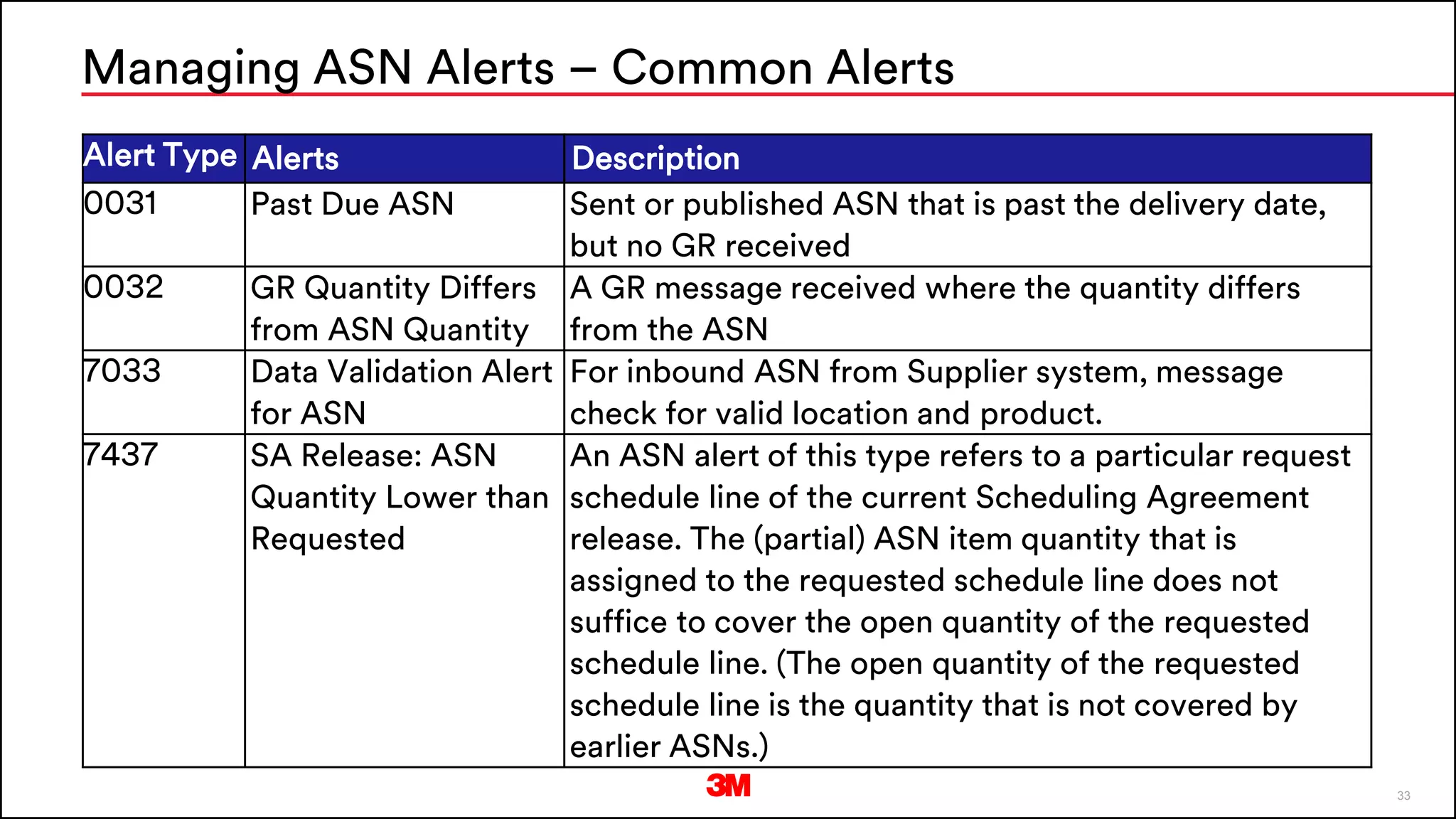 Stp353 asn processing_with_snc_w_en | PDF