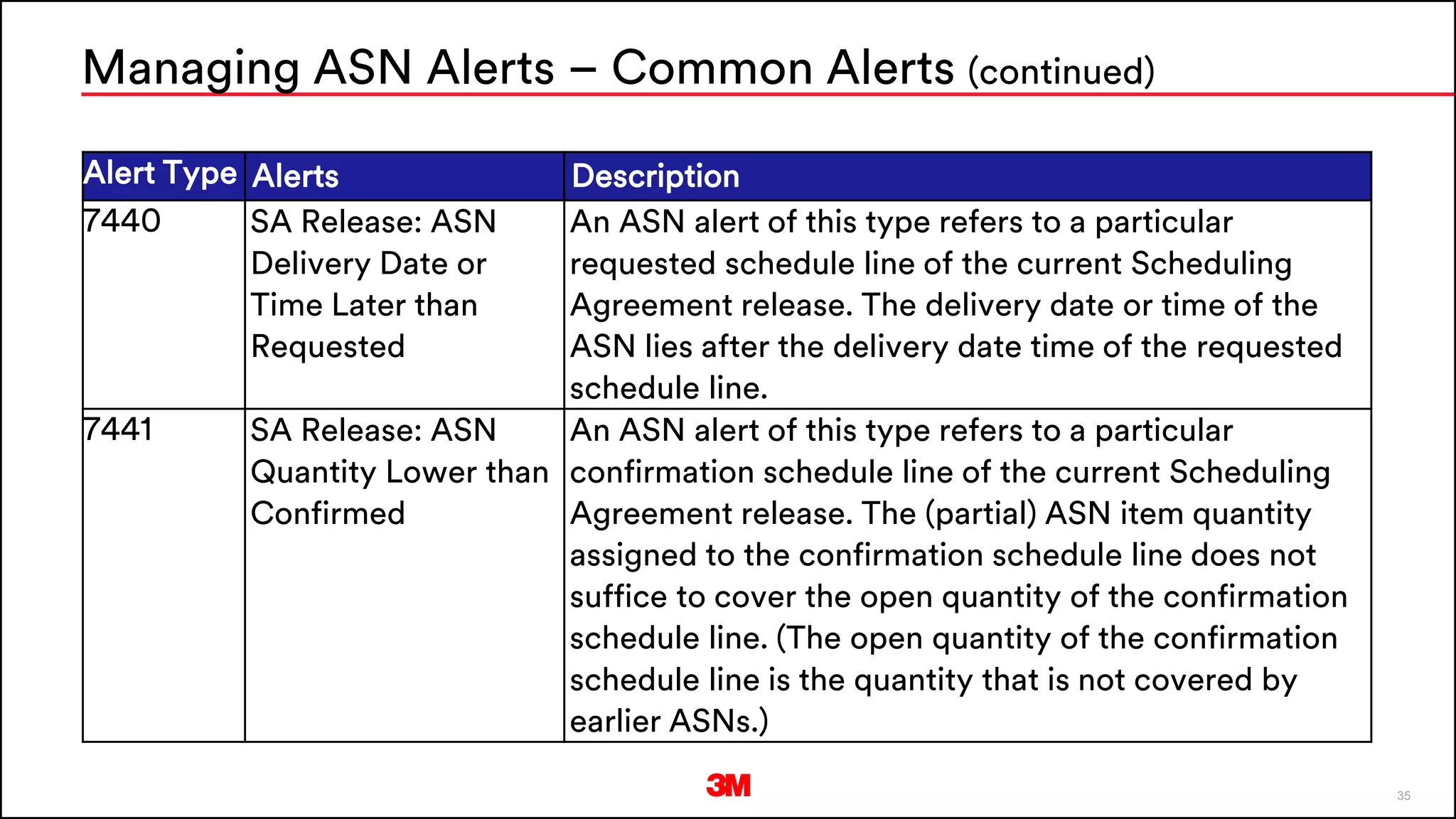 Stp353 asn processing_with_snc_w_en | PDF