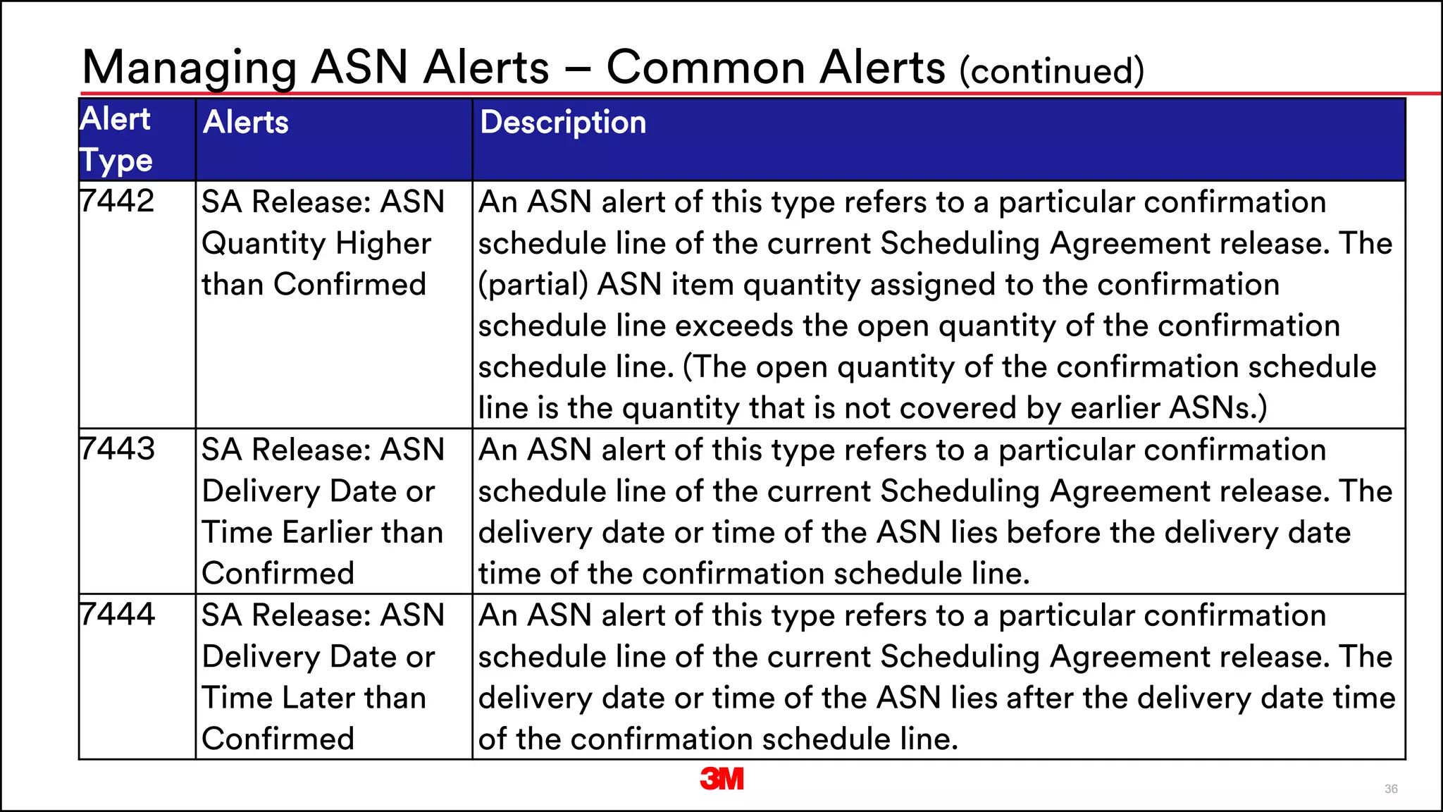 Stp353 asn processing_with_snc_w_en | PDF