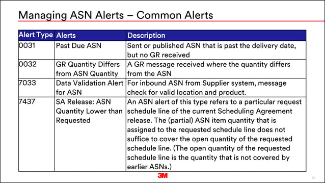 Stp353 asn processing_with_snc_w_en | PDF | Desktop Publishing ...