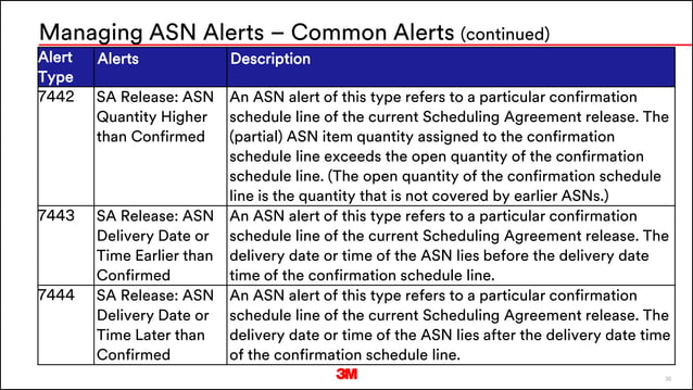 Stp353 asn processing_with_snc_w_en | PDF | Desktop Publishing ...