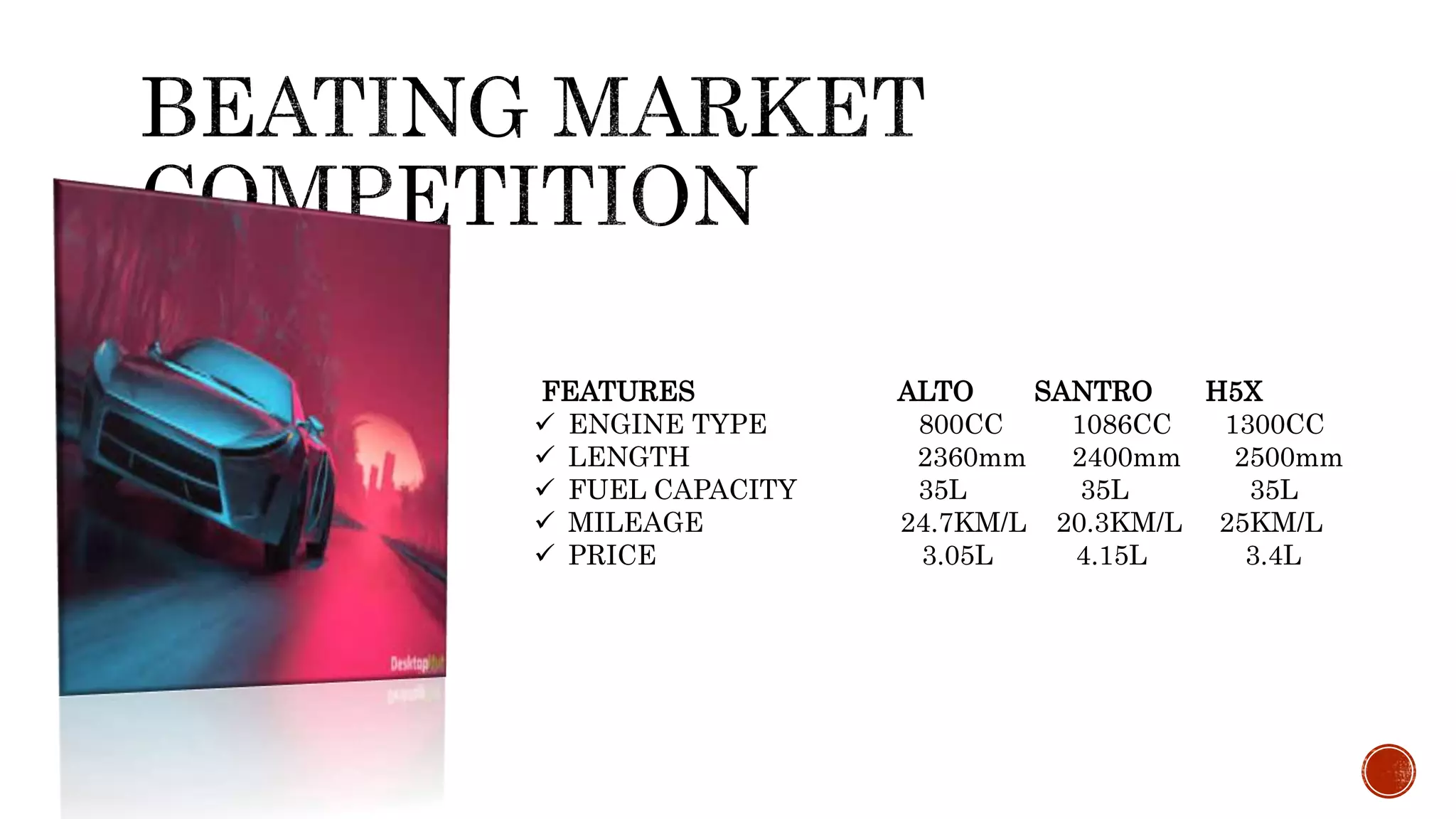 Stp & 4 p's of a car | PPTX