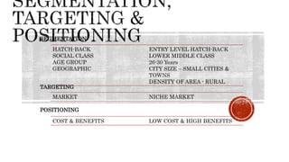 Stp & 4 p's of a car | PPT
