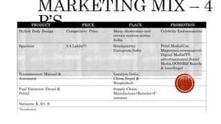 Stp & 4 p's of a car | PPT