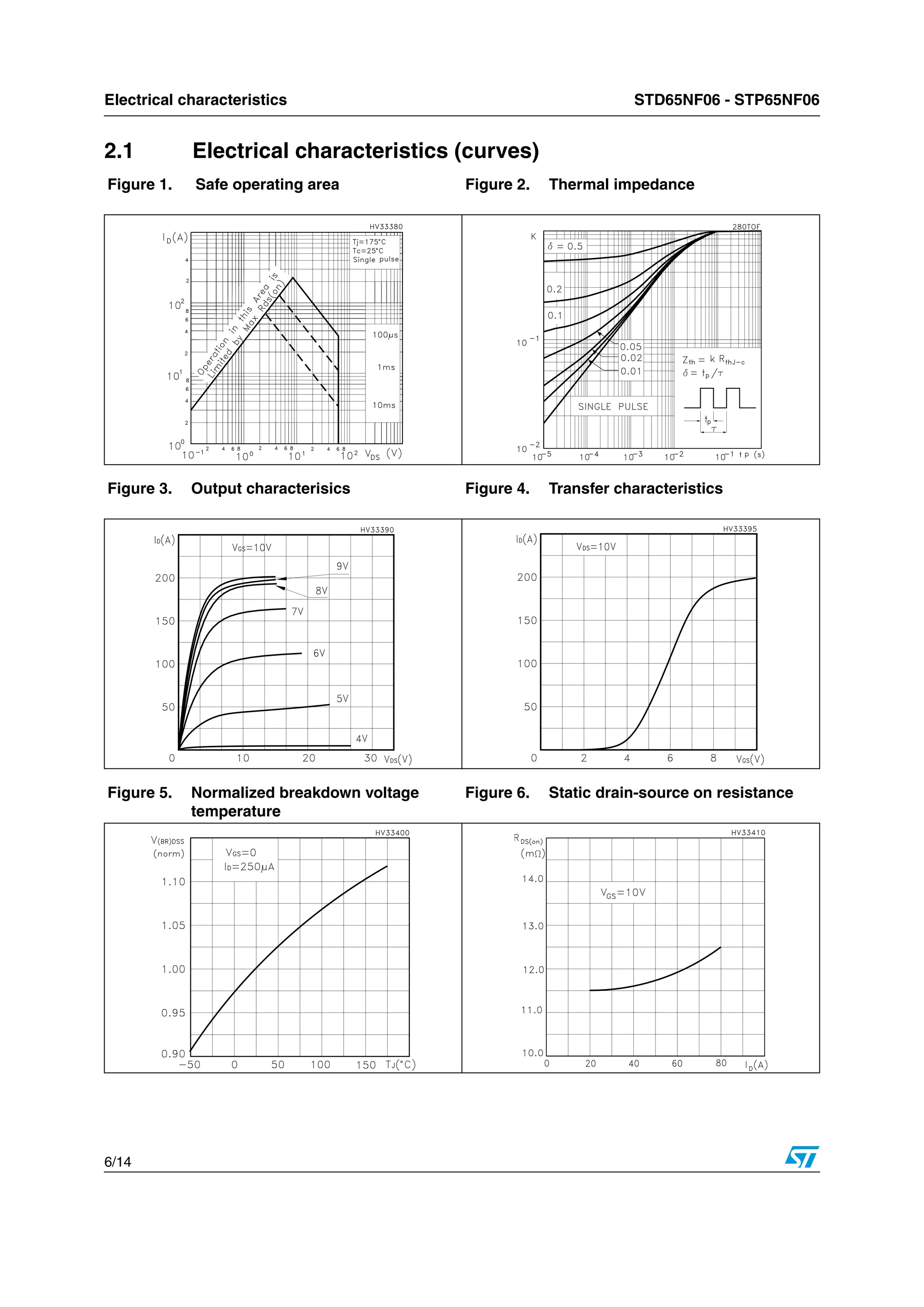 Original N-Channel Mosfet STP65NF06 P65NF06 65A 60V TO-220 New ST | PDF