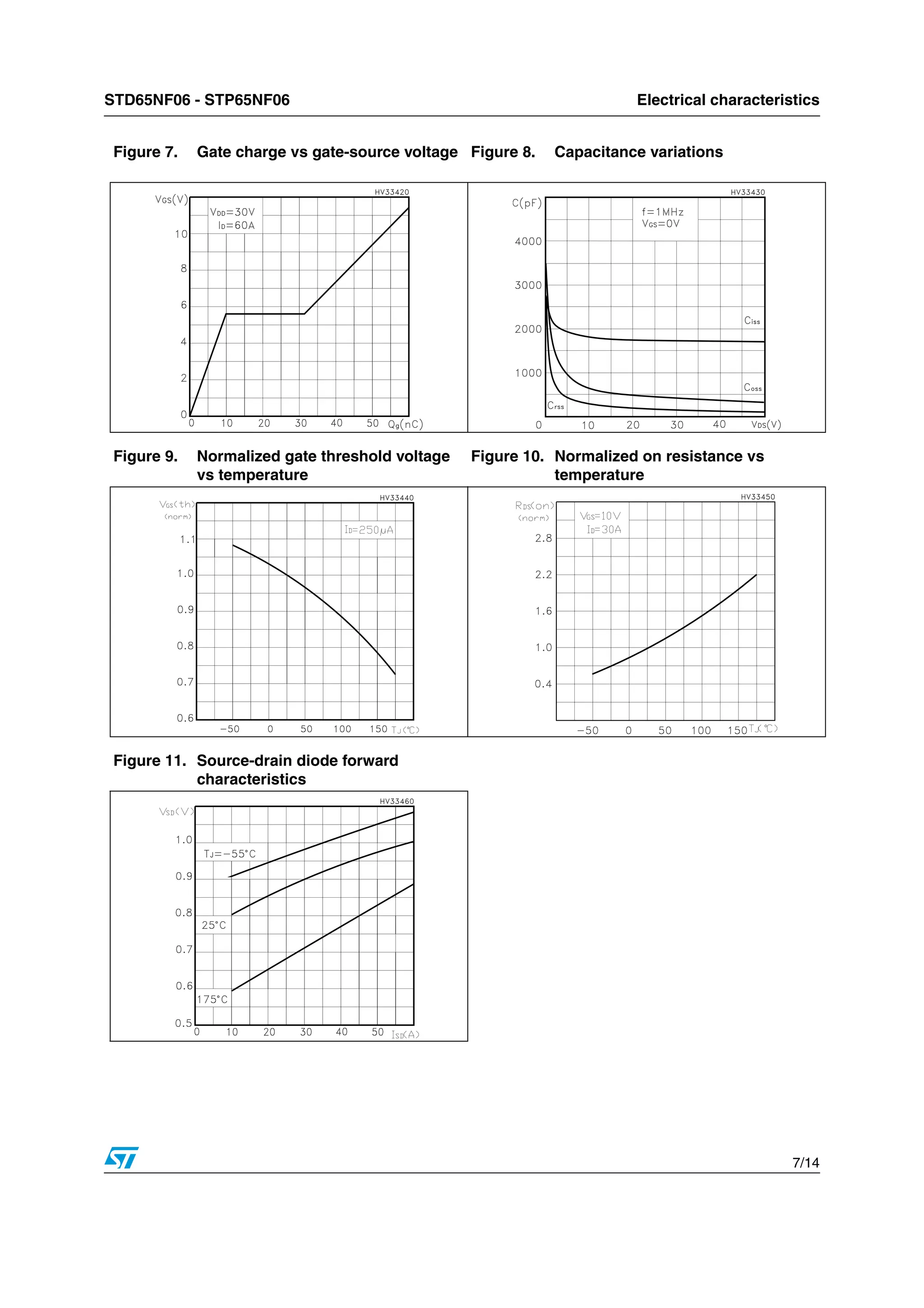 Original N-Channel Mosfet STP65NF06 P65NF06 65A 60V TO-220 New ST | PDF