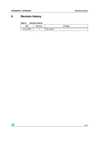 Original N-Channel Mosfet STP65NF06 P65NF06 65A 60V TO-220 New ST | PDF
