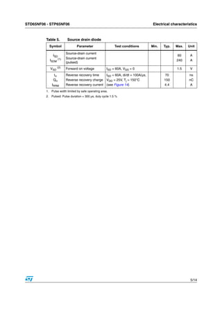 Original N-Channel Mosfet STP65NF06 P65NF06 65A 60V TO-220 New ST | PDF