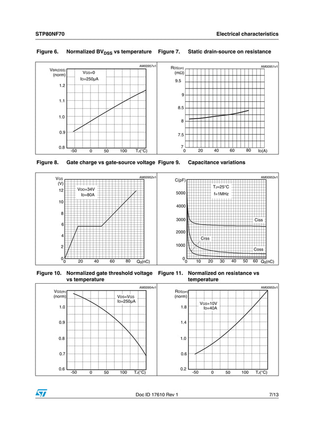 Original MOSFET N-CHANNEL STP80NF70 80NF70 80N70 80A 70V New | PDF