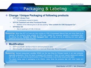 Stp Aa Proposal | PPSX