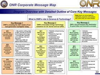 S&T Partnership Conference Toolkit Final | PPT