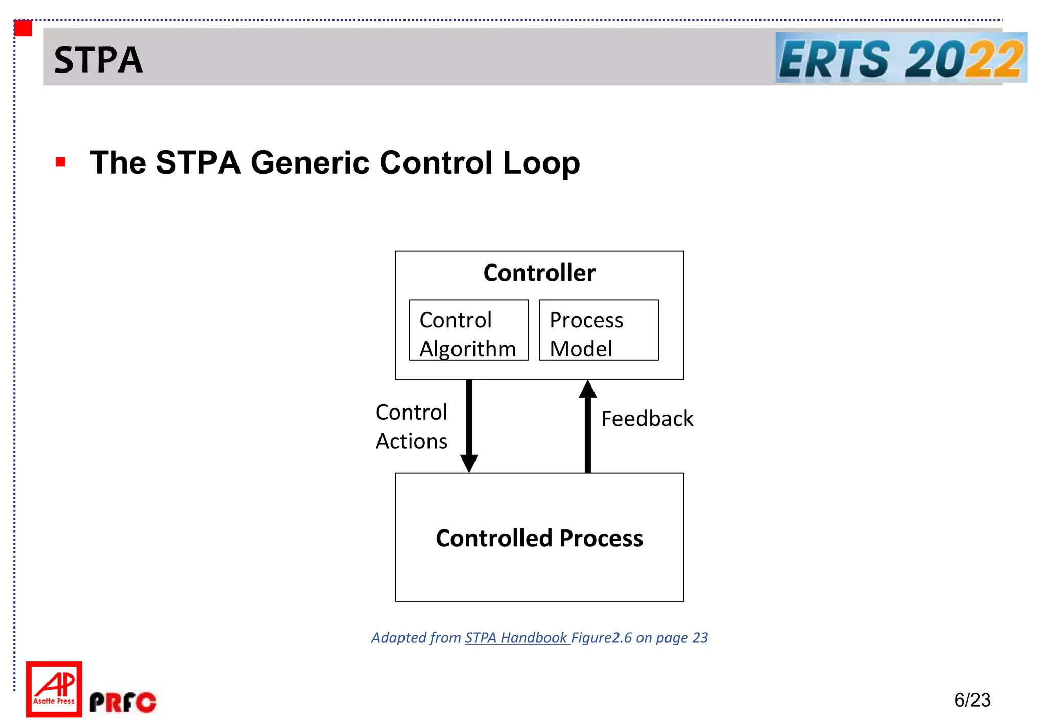 STPA Analysis of Automotive Safety Using Arcadia and Capella | PPTX
