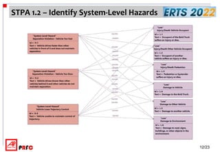 STPA Analysis of Automotive Safety Using Arcadia and Capella | PPTX