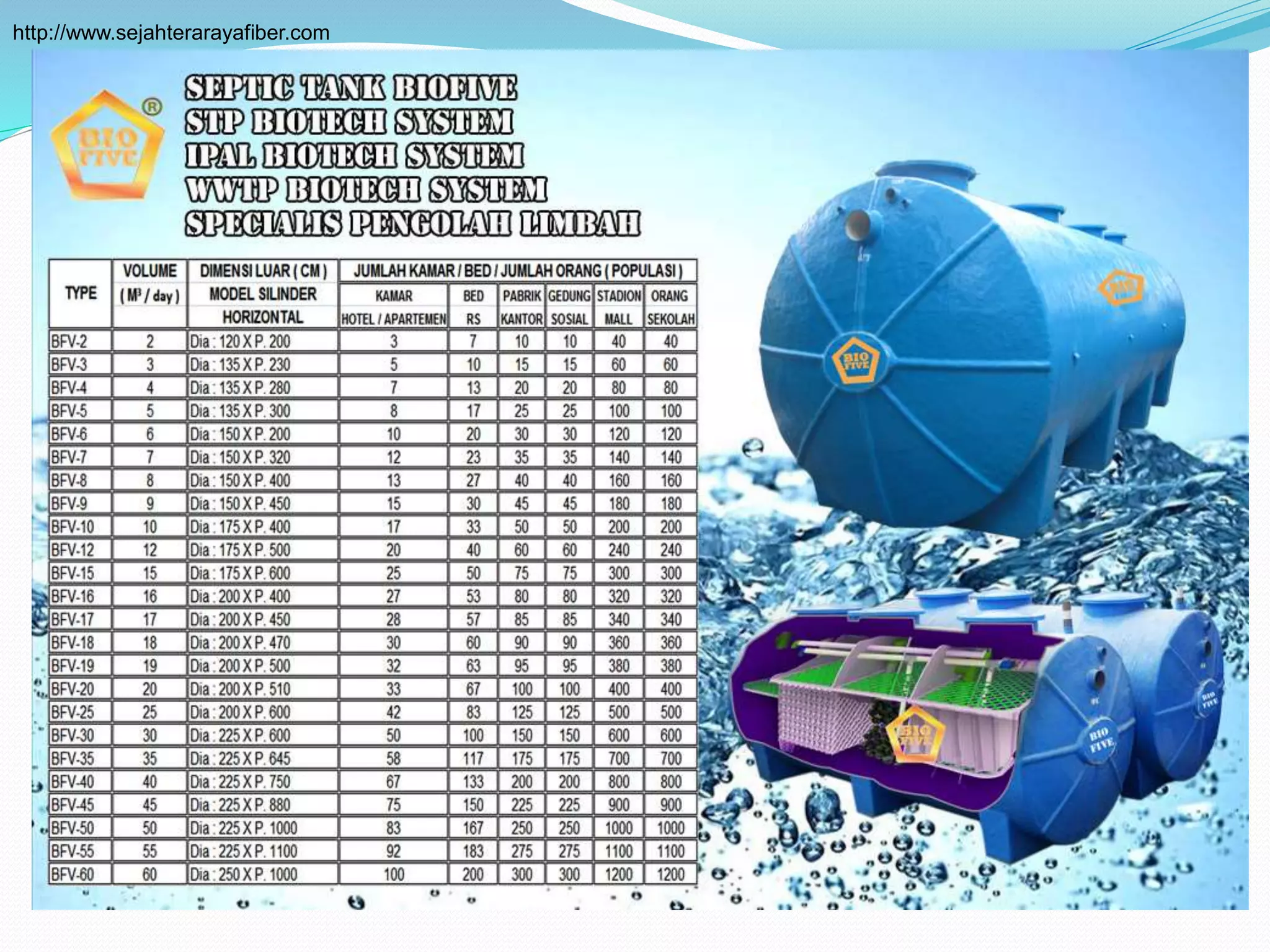 Stp biofil, ipal biofil, stp biotech, septictank | PPTX