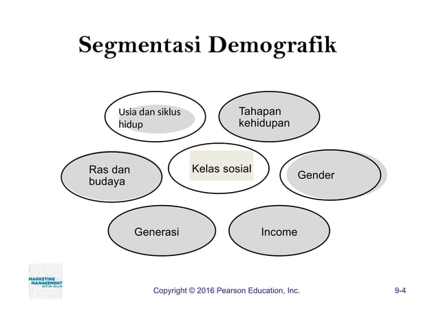 Segmenting, Targetting, Positioning BPHL.pptx
