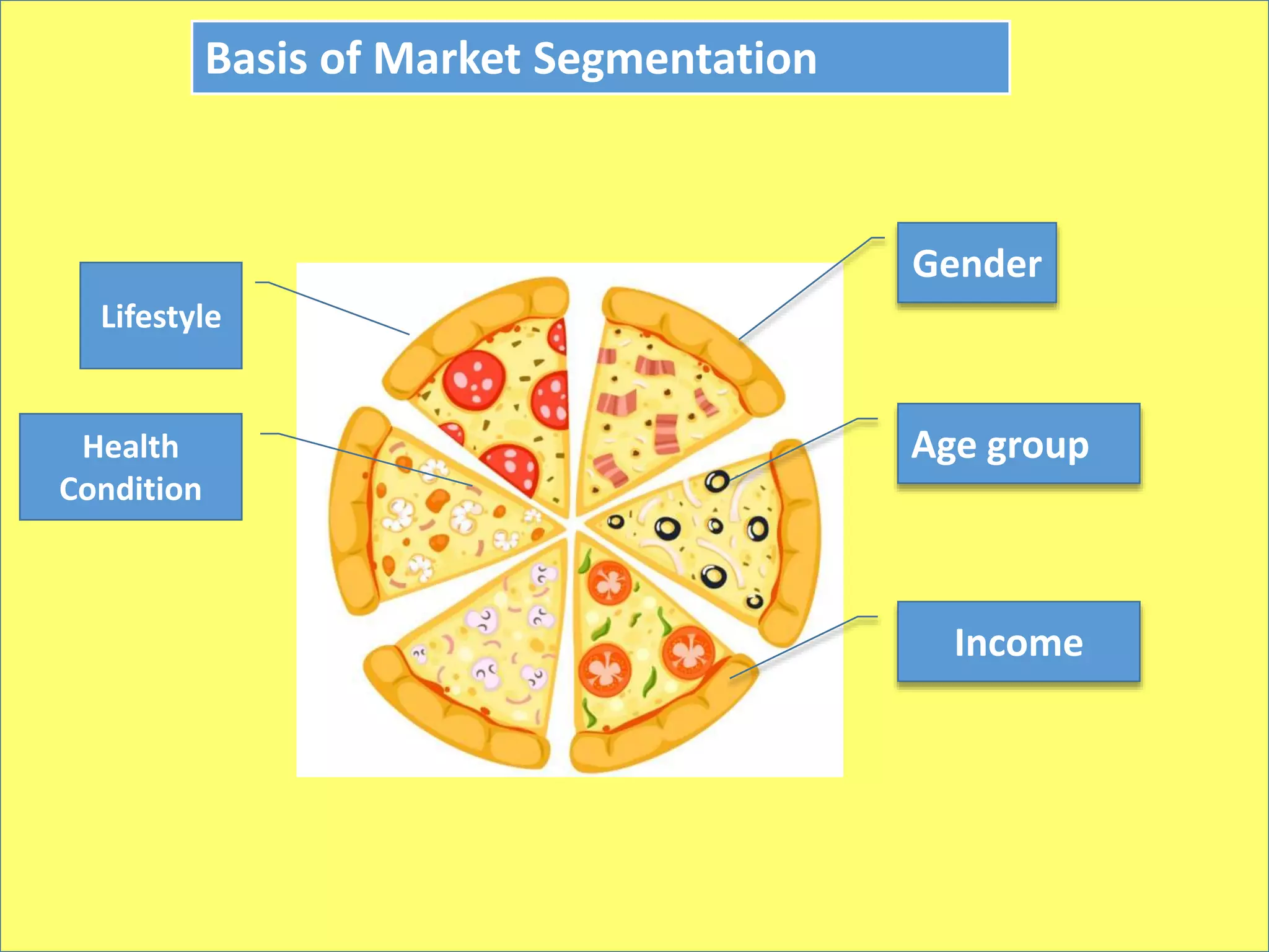 Segmentation, Targeting & Positioning and Product branding | PPTX
