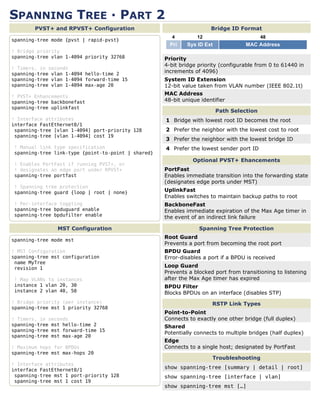 Cisco Switch Commands Cheat Sheet Pdf