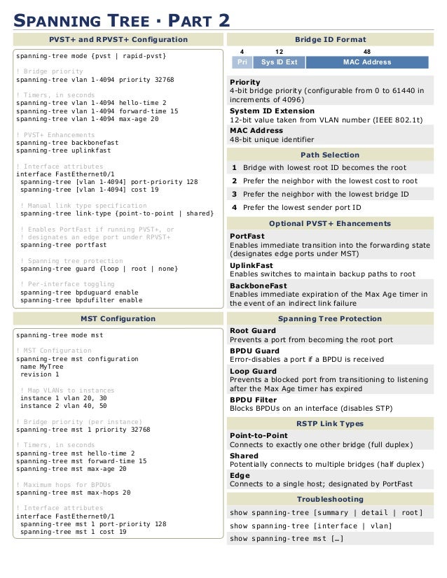 Spanning Tree Protocol Cheat Sheet