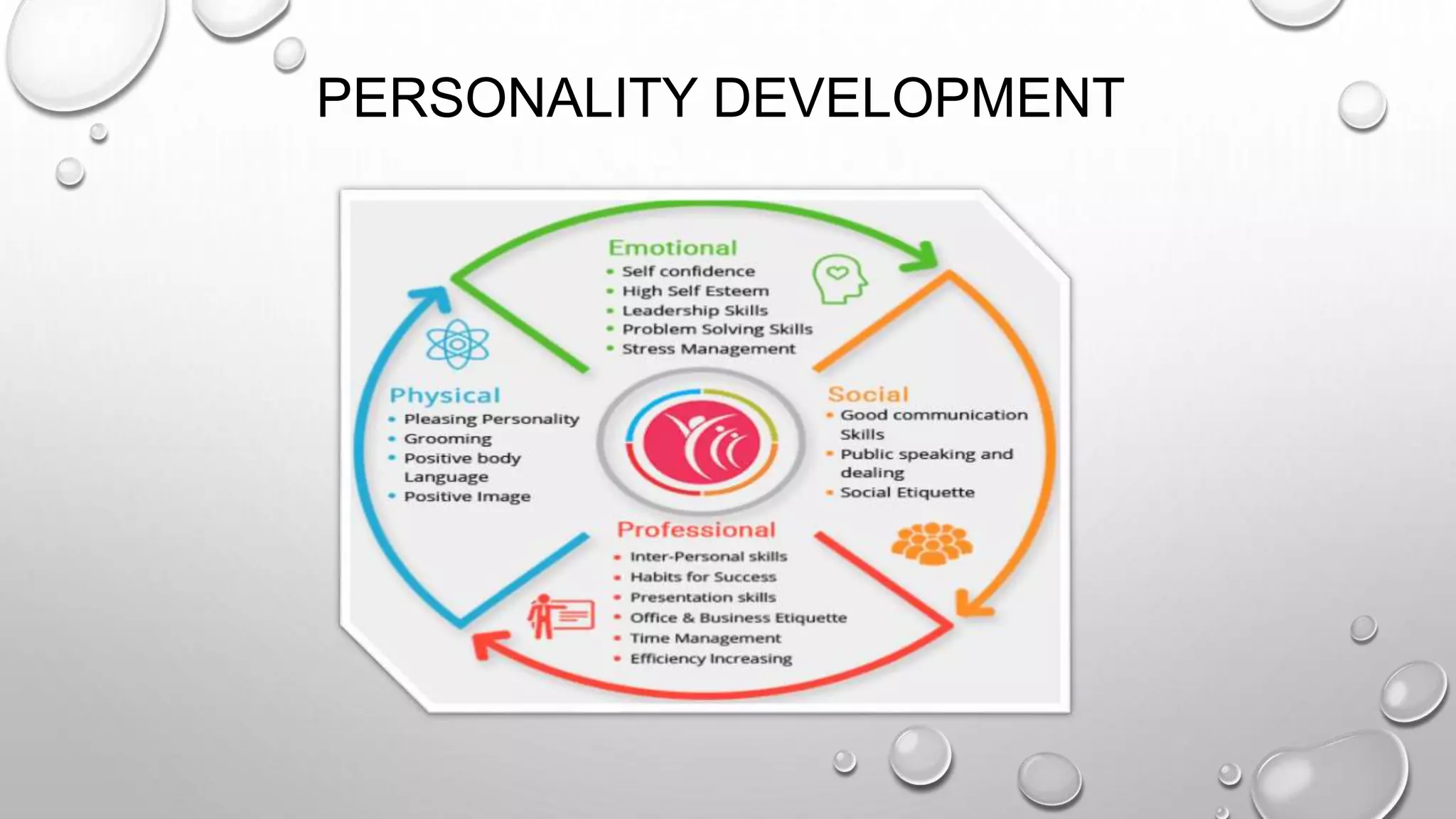 Soft Skills and Personality DEvelopment | PPTX | Email | Internet