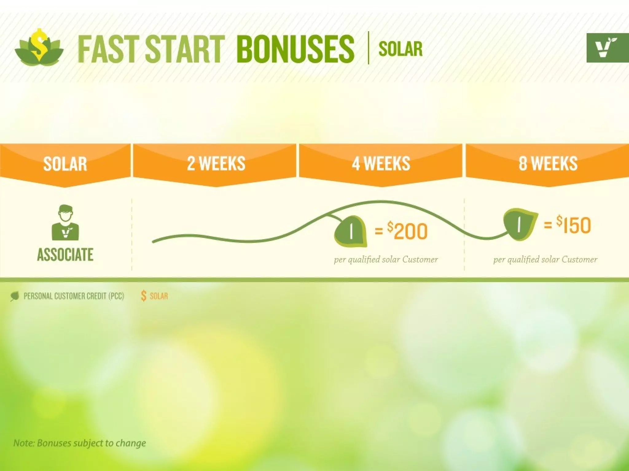 Solar Compensation Plan | PPT