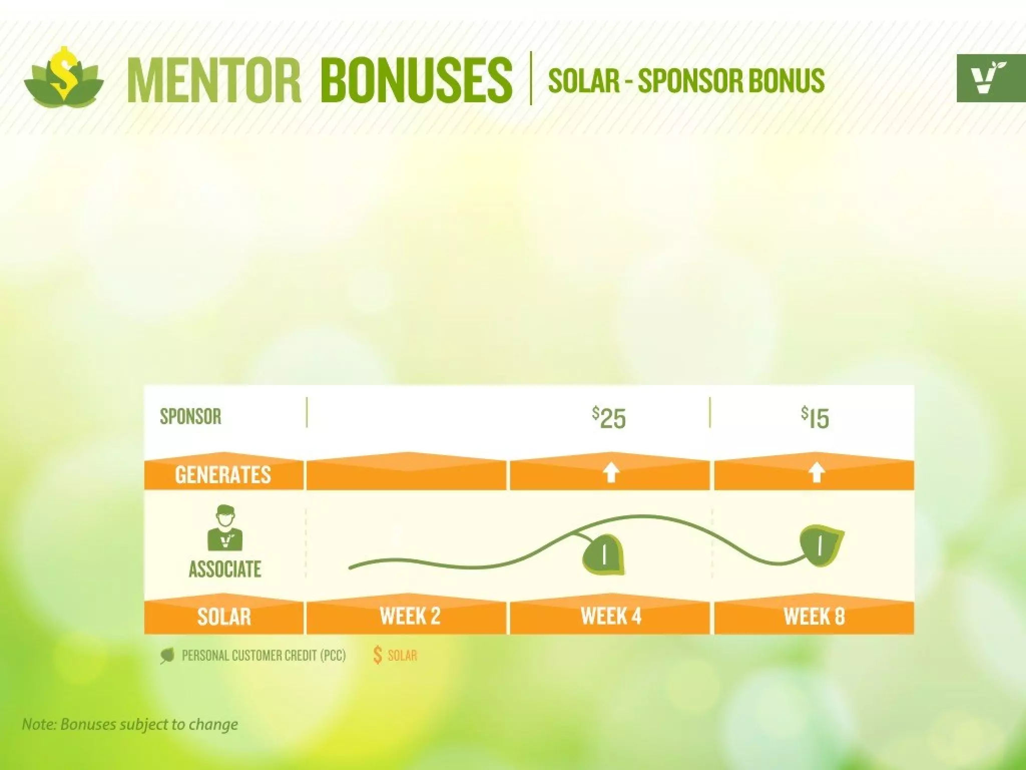Solar Compensation Plan | PPT