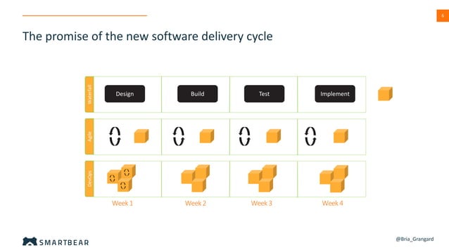 Successfully Implementing BDD in an Agile World | PDF | Computer ...