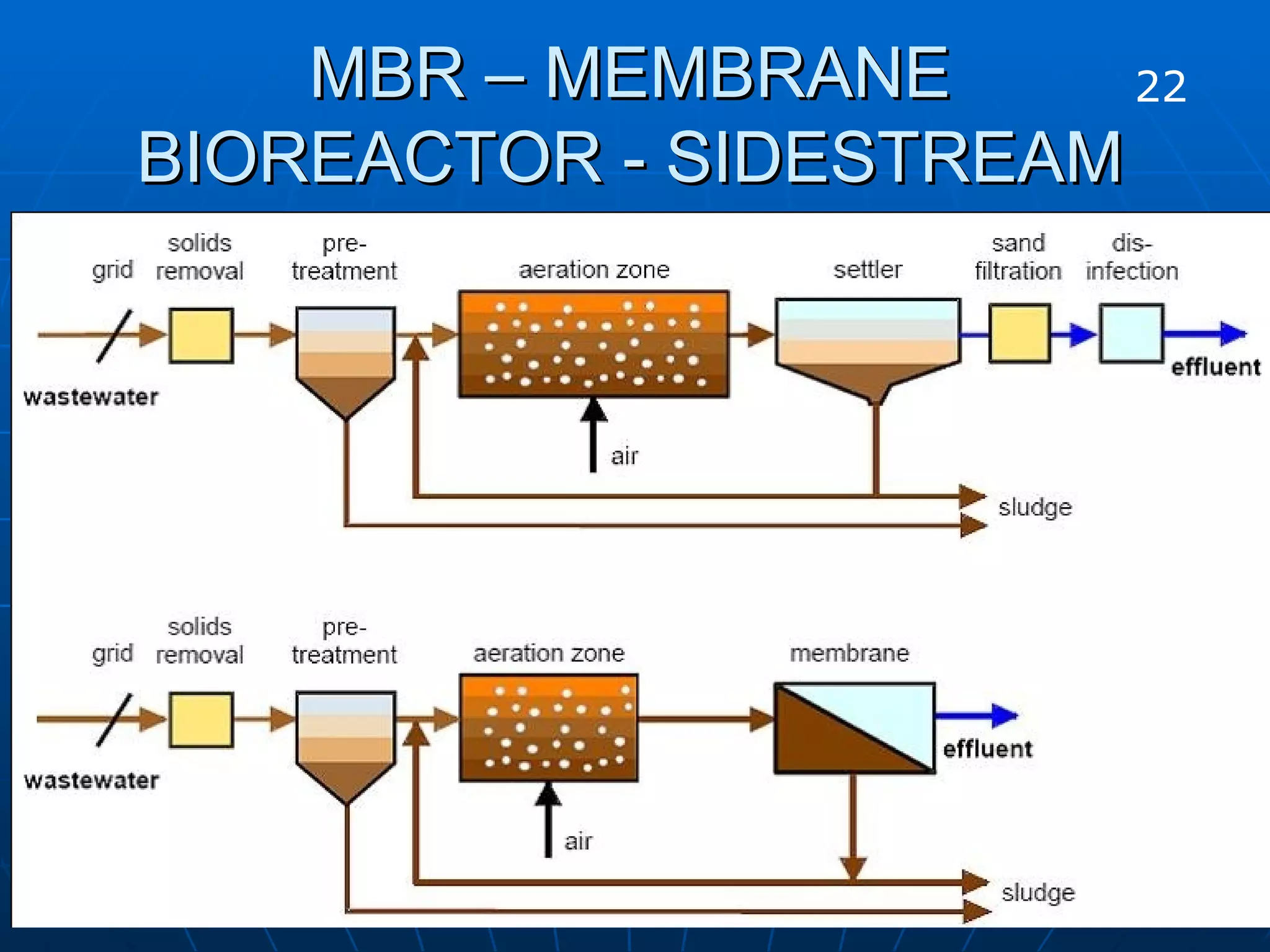 STP designs - Dr. Ananth Kodavasal | PPT