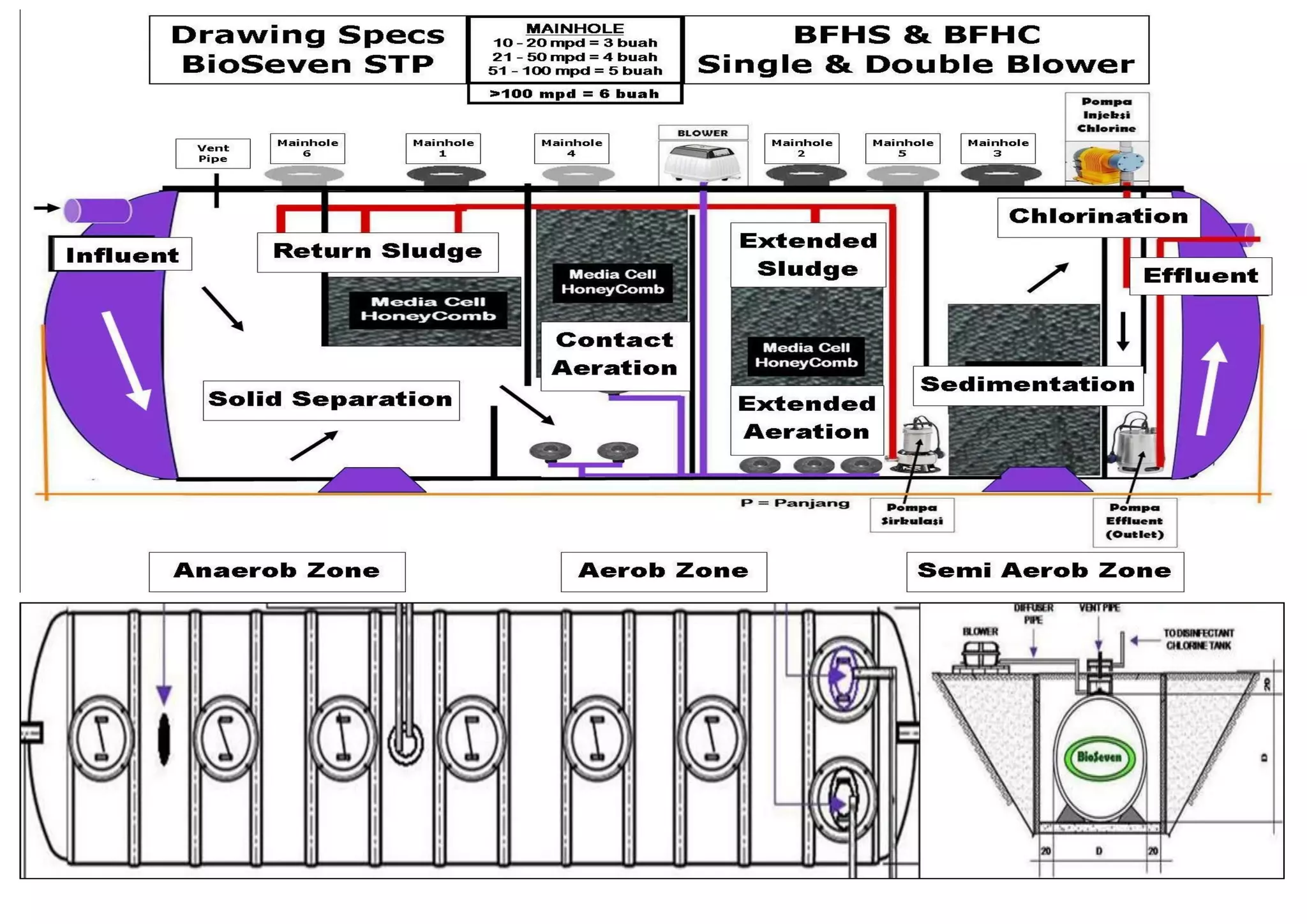 Stp drawing diagram & specs | PDF