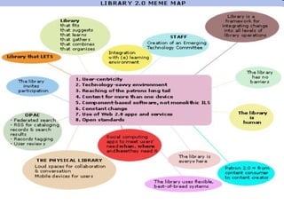 Web Technologies for Libraries | PPT