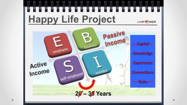 Unicity Sharing The Plan | PPT