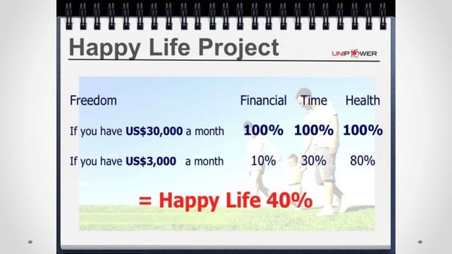 Unicity Sharing The Plan | PPT