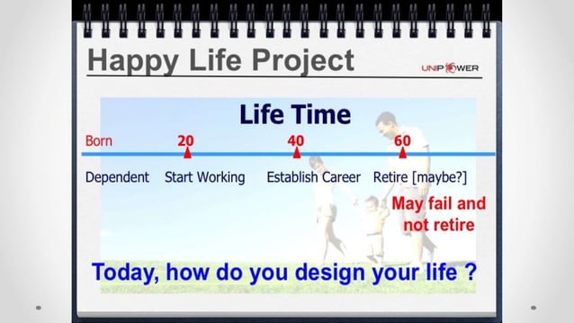 Unicity Sharing The Plan | PPT