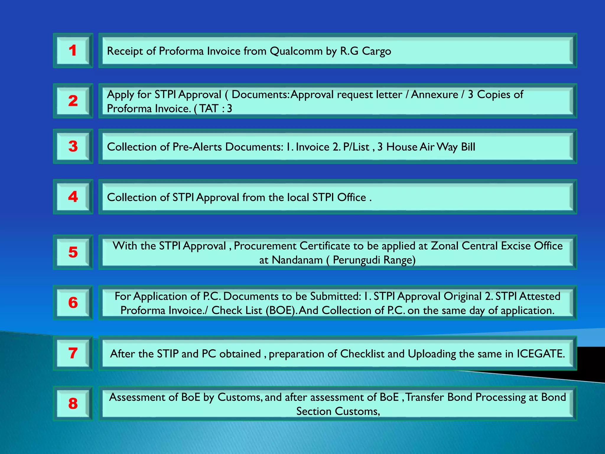 STPI CLEARANCE PROCEDURE -GAJENDRANATH | PPTX