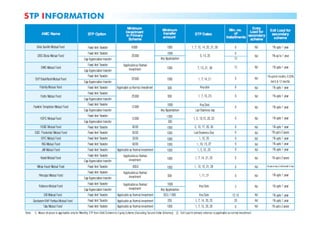 STP Information | PDF