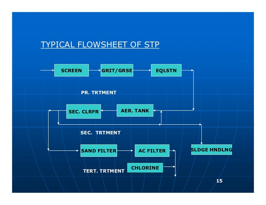 STP in Residential complexes
