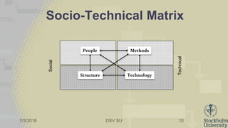 Using Structural Coupling Approach for Defining and Maintaining ...