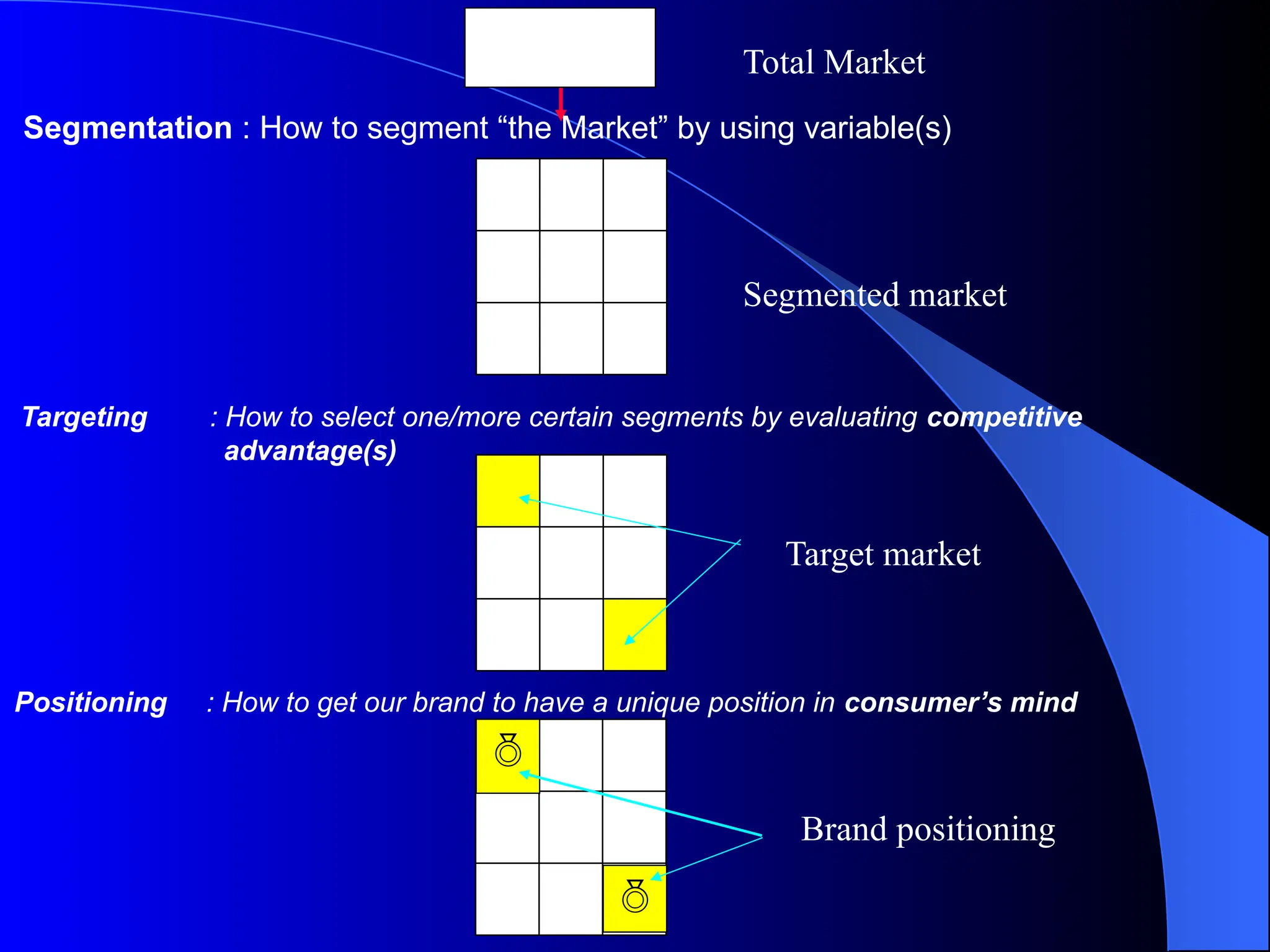 Segmentasi, Targeting, dan Possitioning.pptx