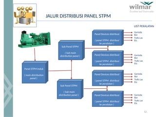 STPM-site temporary power Elektrik.pptx