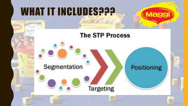 SEGMENTING, TARGETING AND POSITIONING | PPT