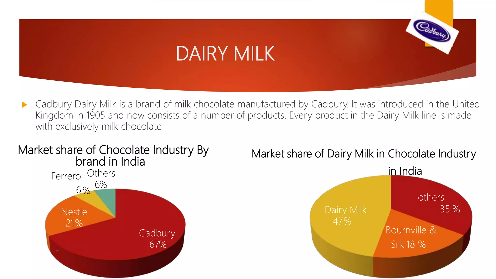 STP marketing presentation OF Cadbury Dairy Milk | PPTX