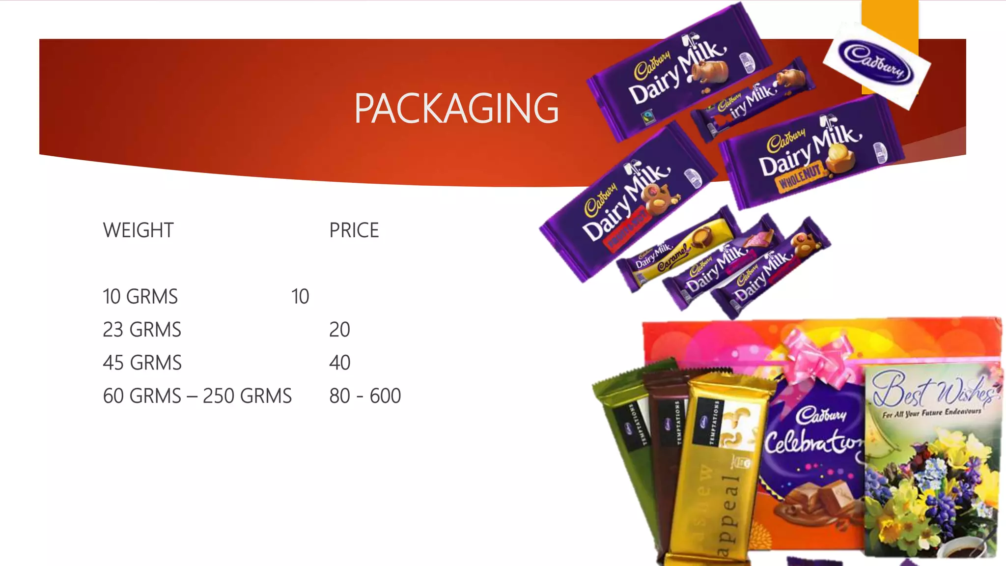 STP marketing presentation OF Cadbury Dairy Milk | PPTX