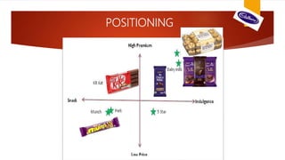 STP marketing presentation OF Cadbury Dairy Milk | PPTX