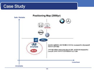 Stp marketing strategy ver#1 | PPT