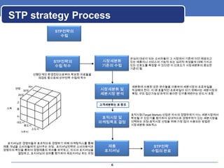 Stp marketing strategy ver#1 | PPT