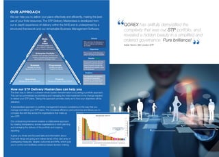 STP Delivery Masterclass | PPT